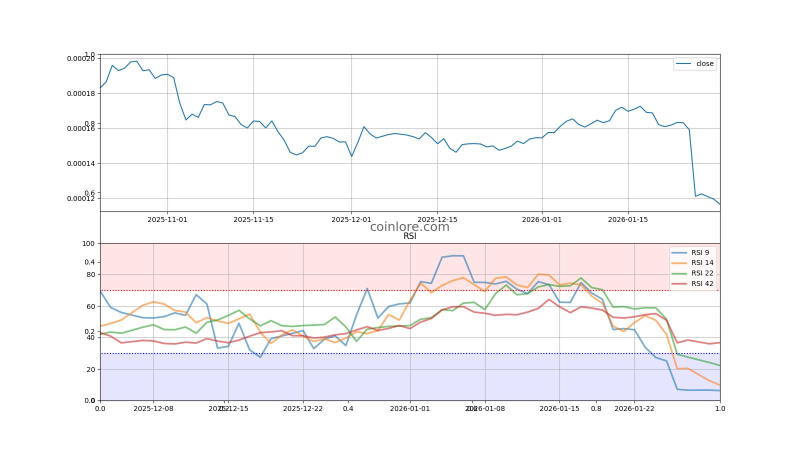 Valas Finance RSI indicator