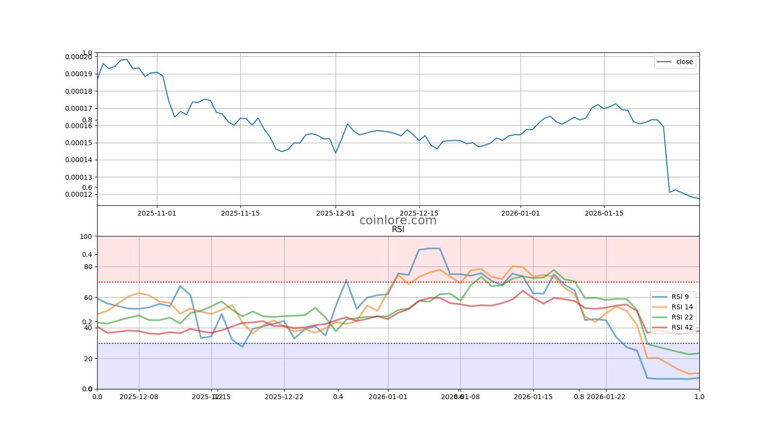 Valas Finance RSI indicator