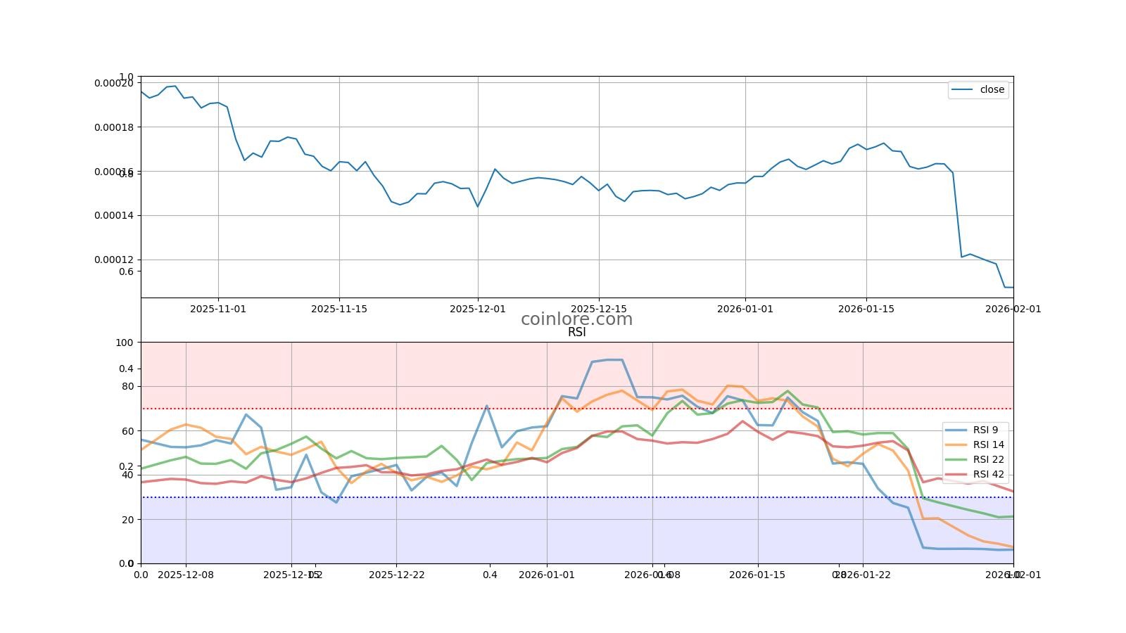 Valas Finance RSI indicator