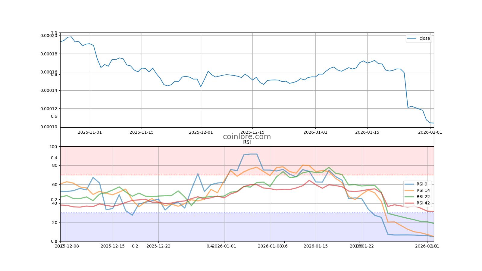 Valas Finance RSI indicator