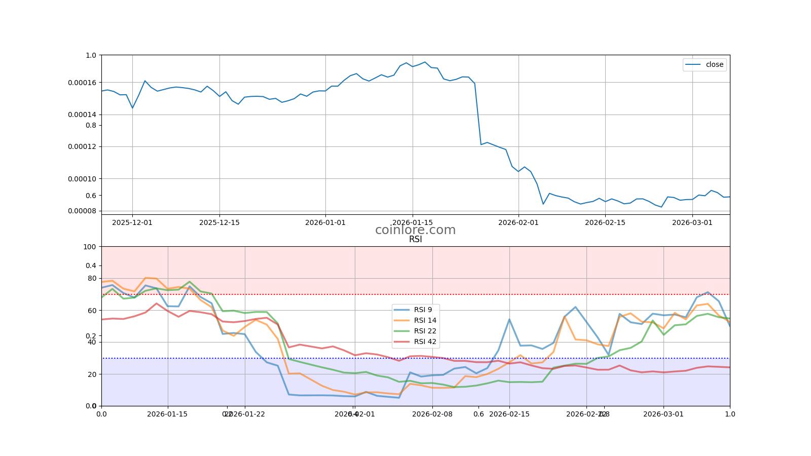 Valas Finance RSI indicator