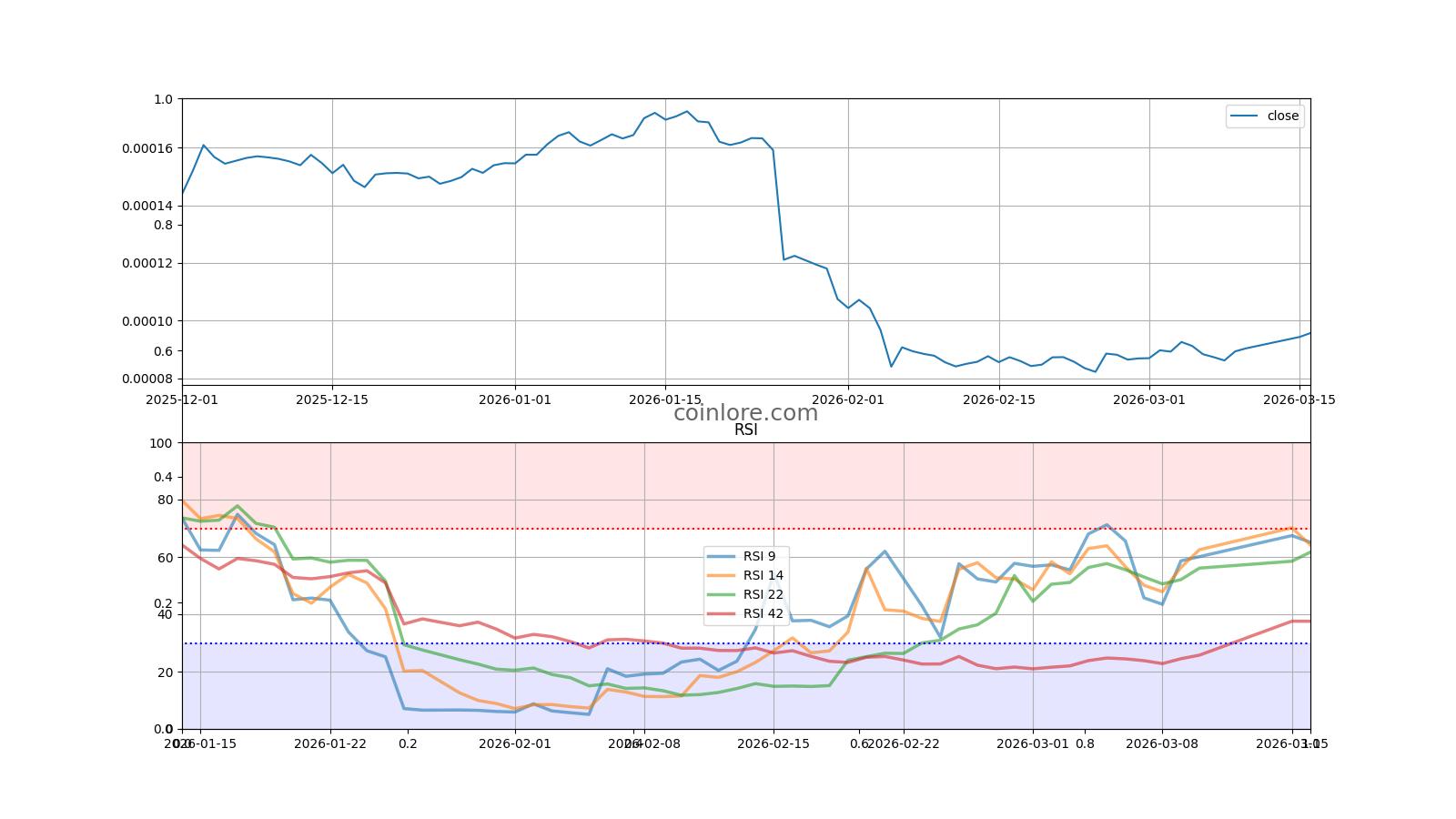 Valas Finance RSI indicator