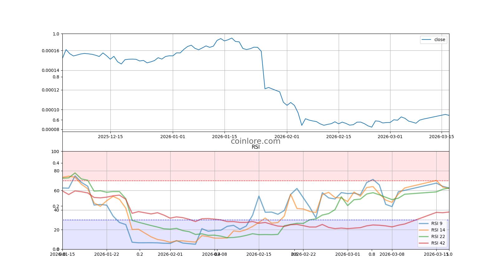 Valas Finance RSI indicator