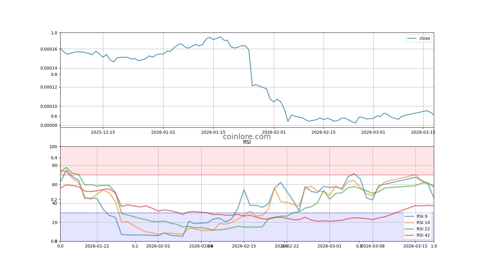 Valas Finance RSI indicator