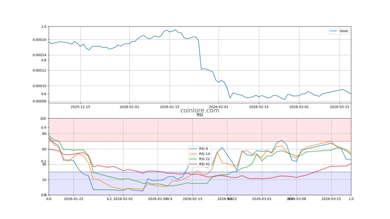 Valas Finance RSI indicator