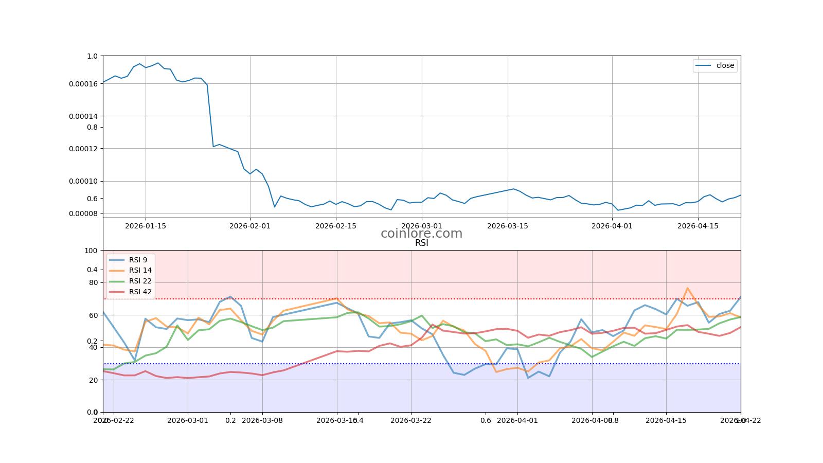 Valas Finance RSI indicator