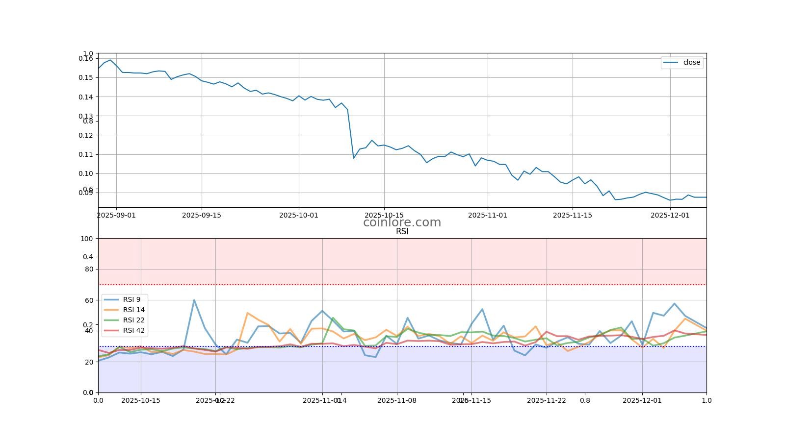 Valencia CF Fan Token RSI indicator