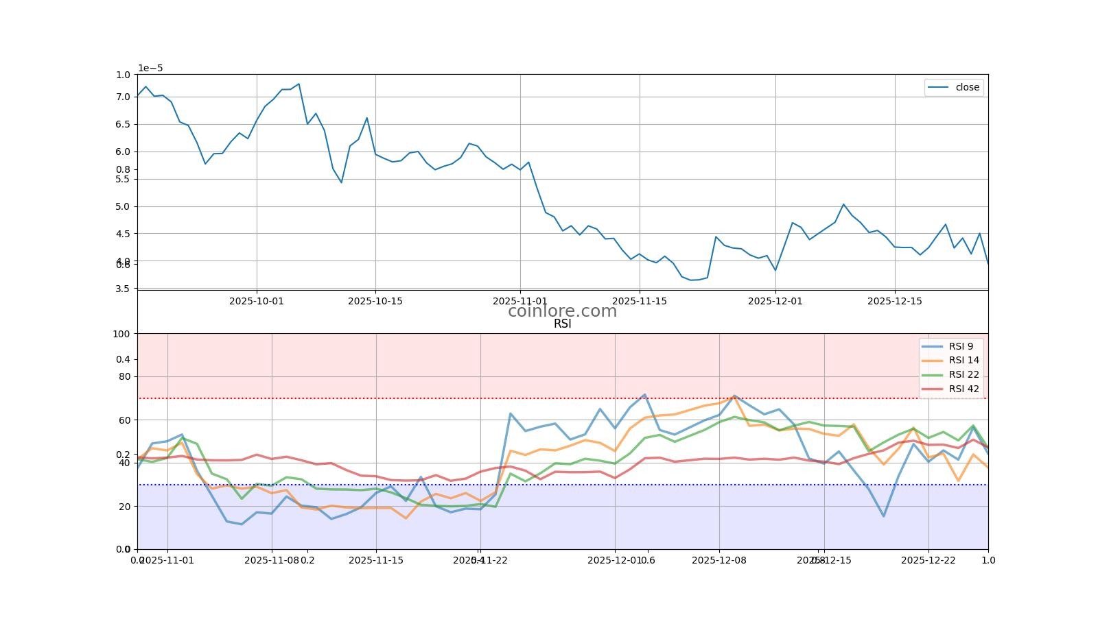 Valentine RSI indicator
