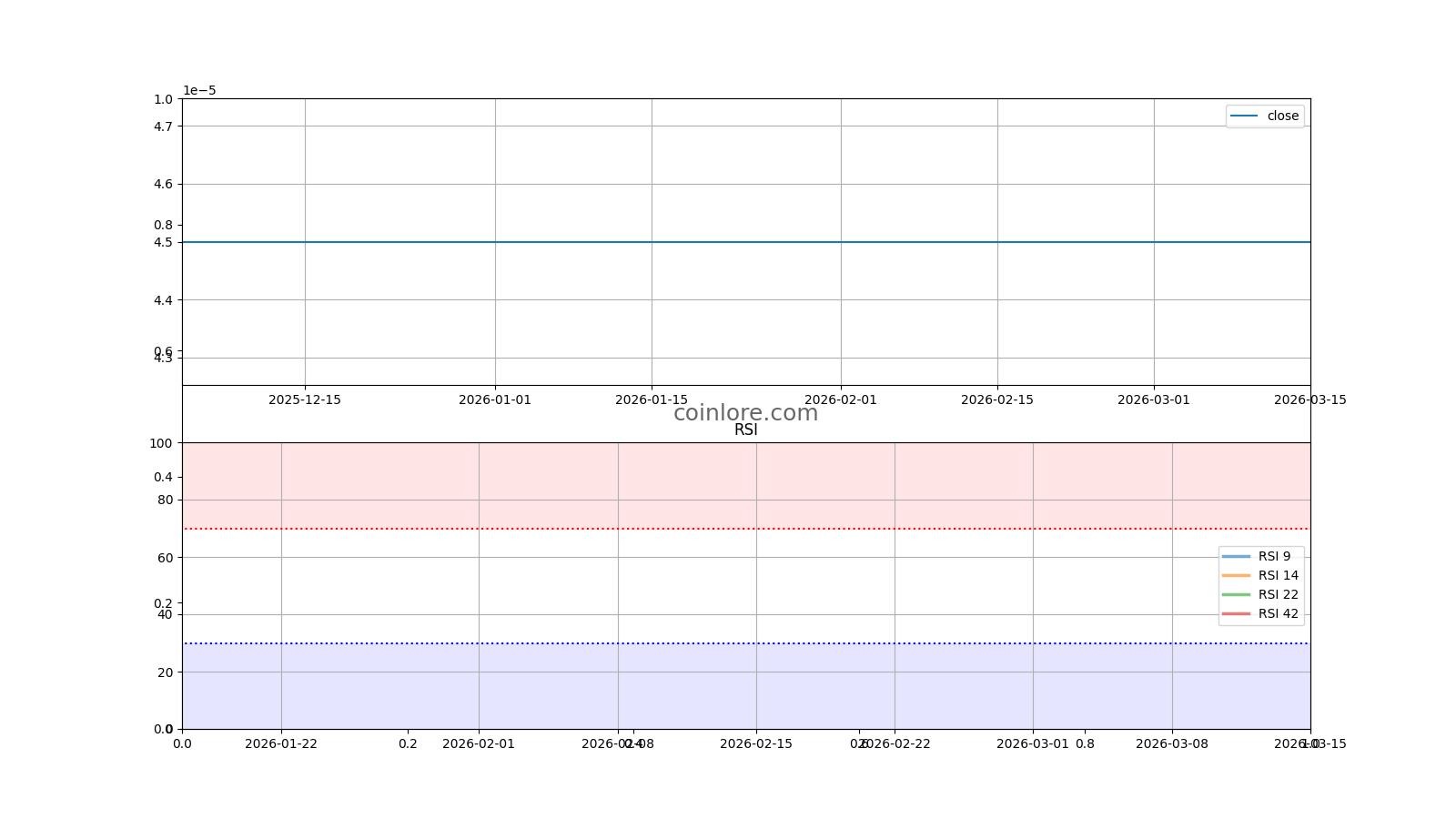 Valimarket RSI indicator