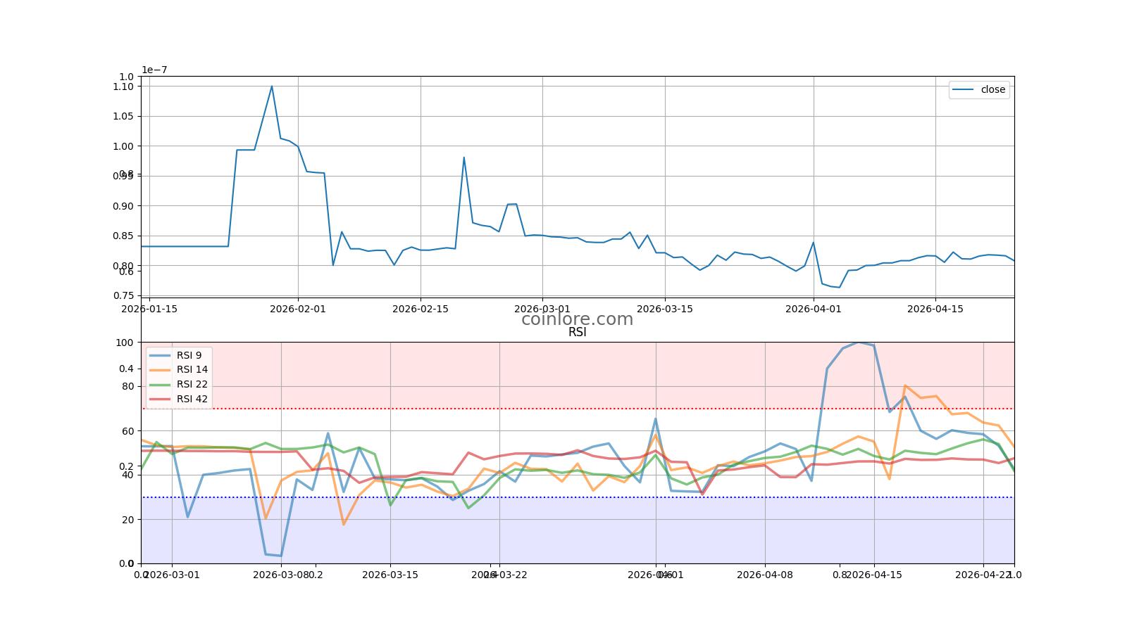 Valorbit RSI indicator