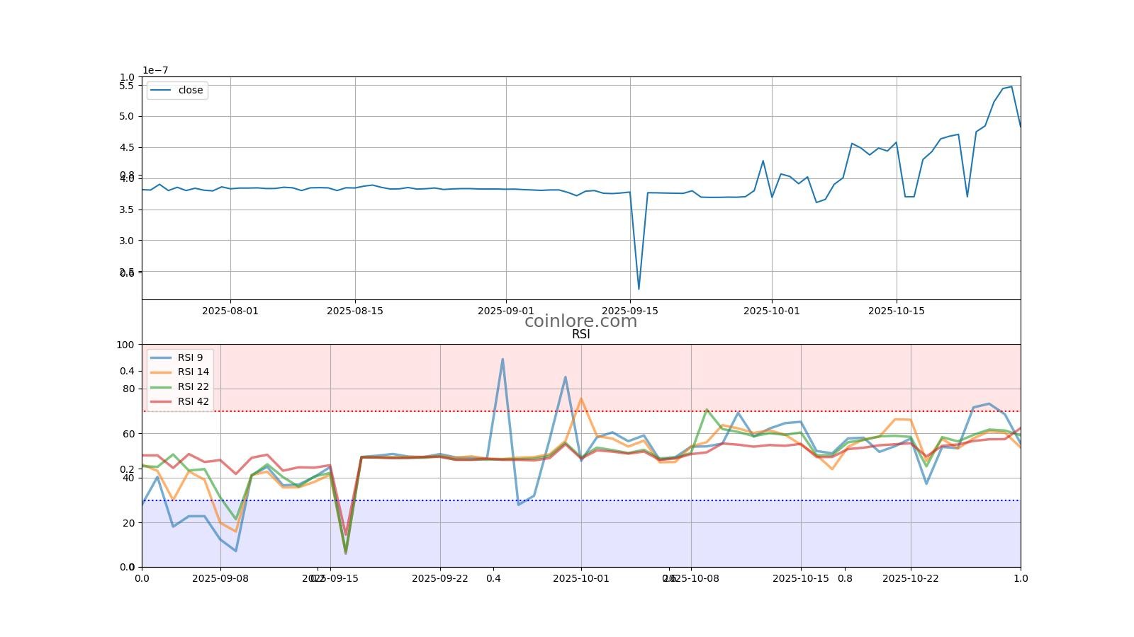 Valorbit RSI indicator