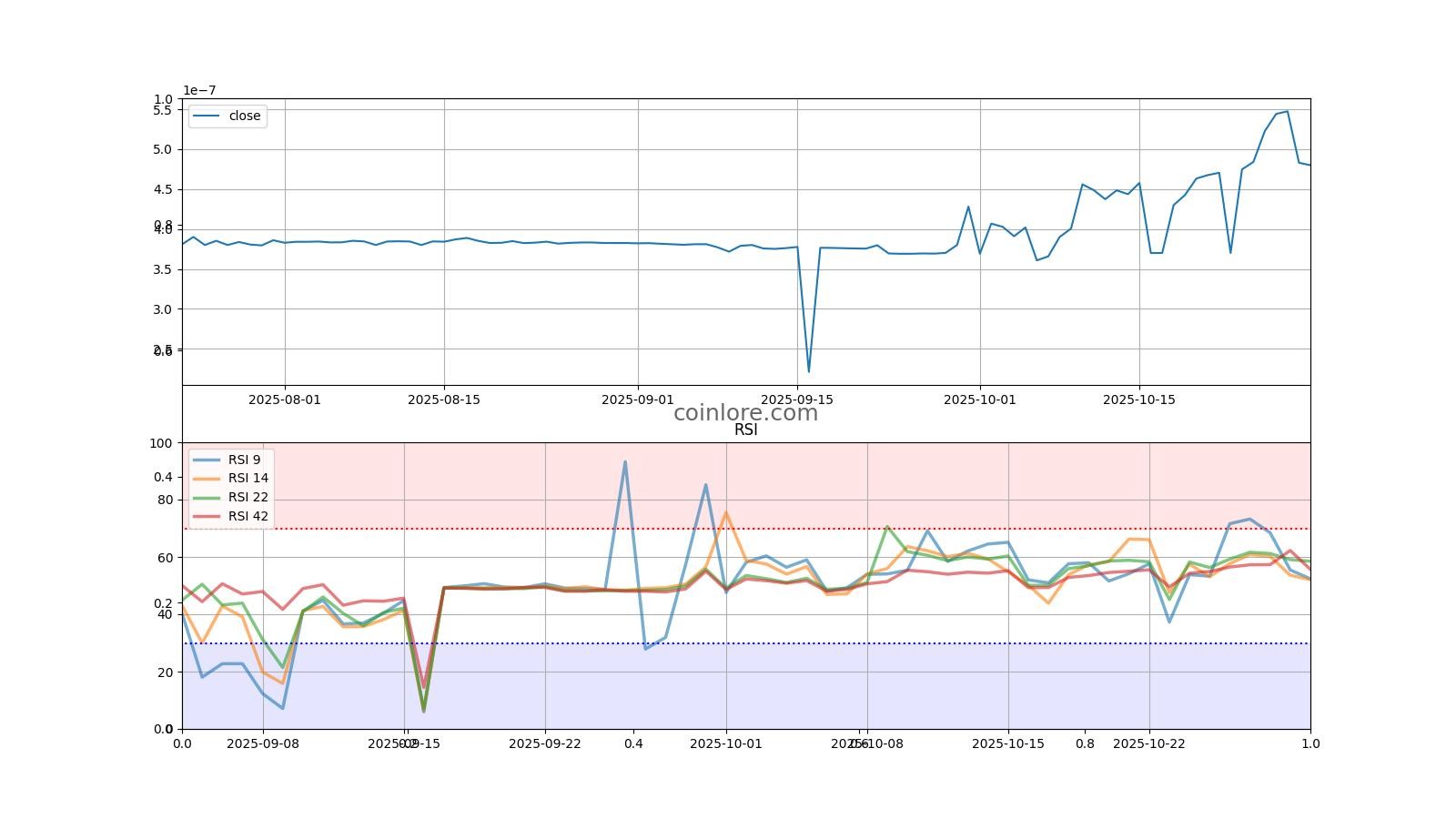 Valorbit RSI indicator