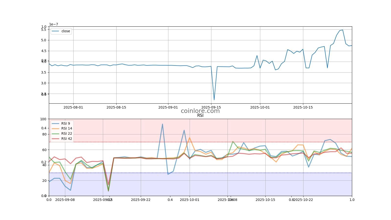 Valorbit RSI indicator