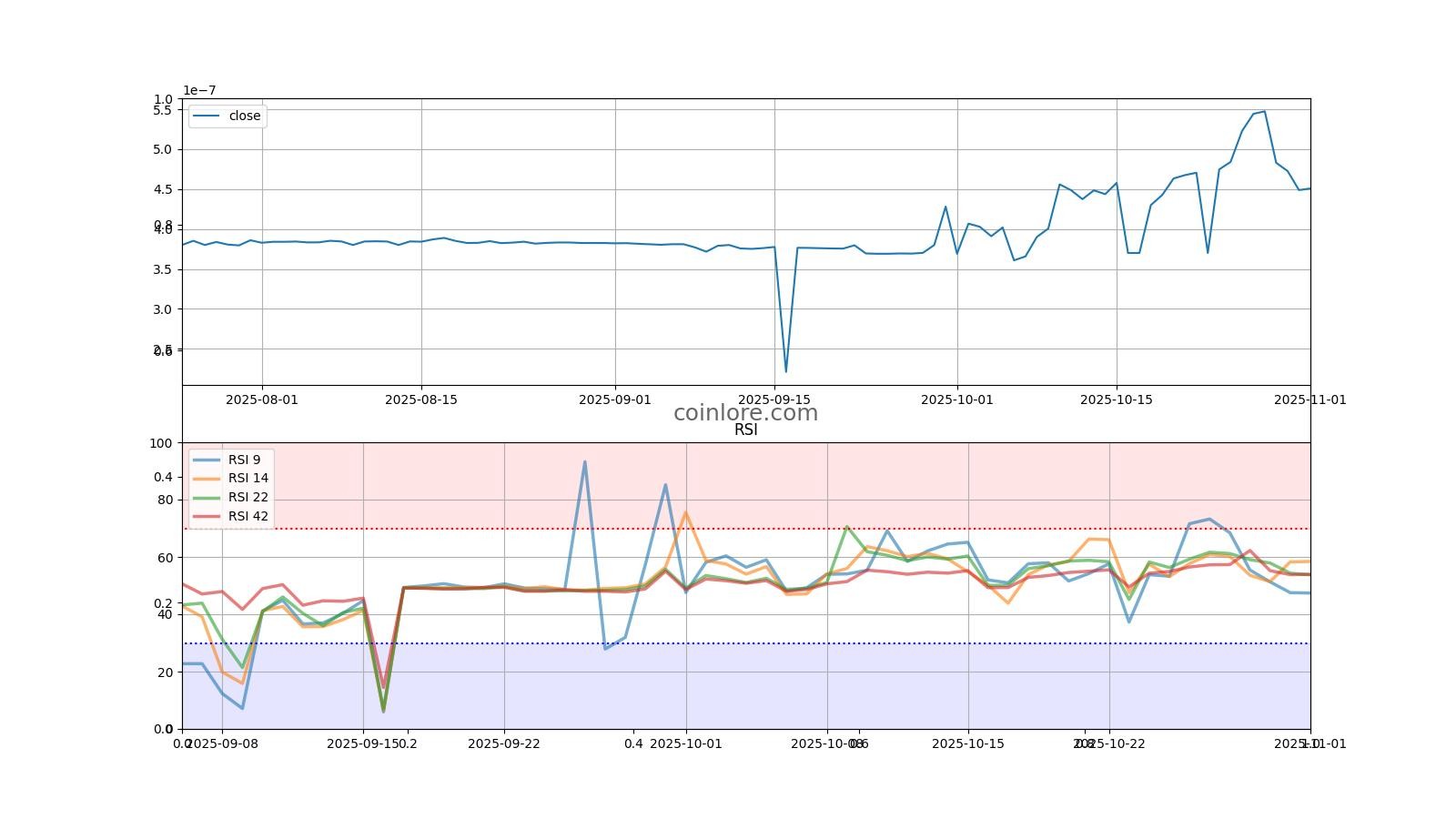 Valorbit RSI indicator