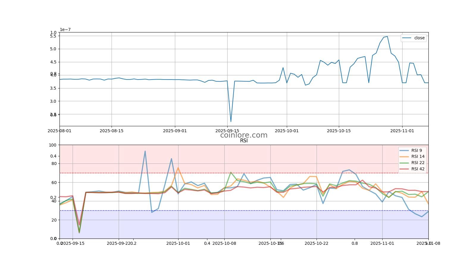 Valorbit RSI indicator