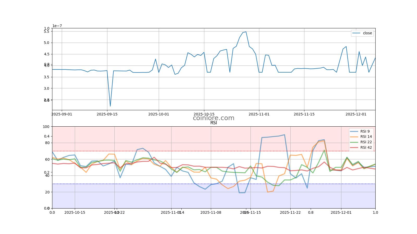 Valorbit RSI indicator