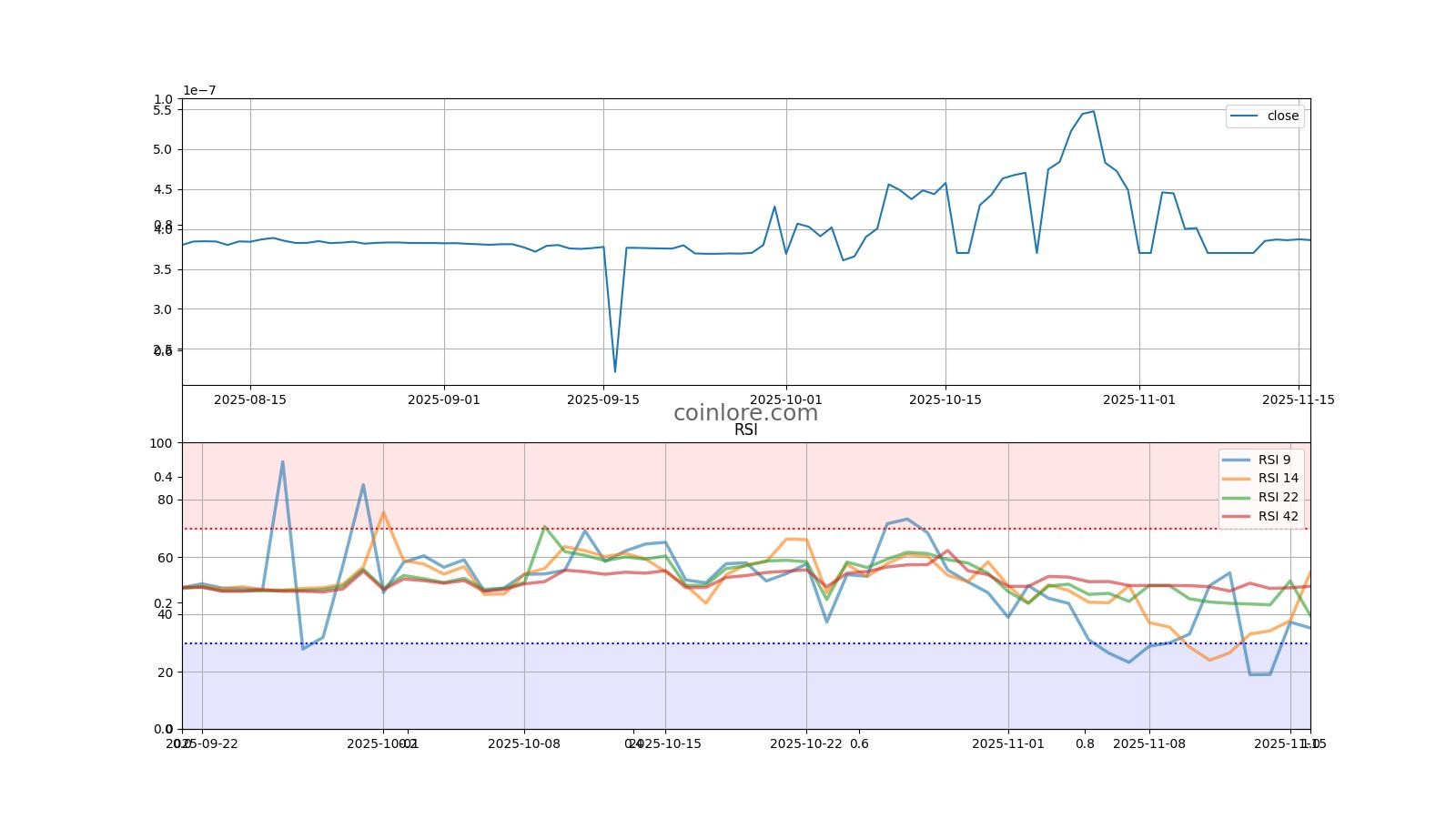 Valorbit RSI indicator