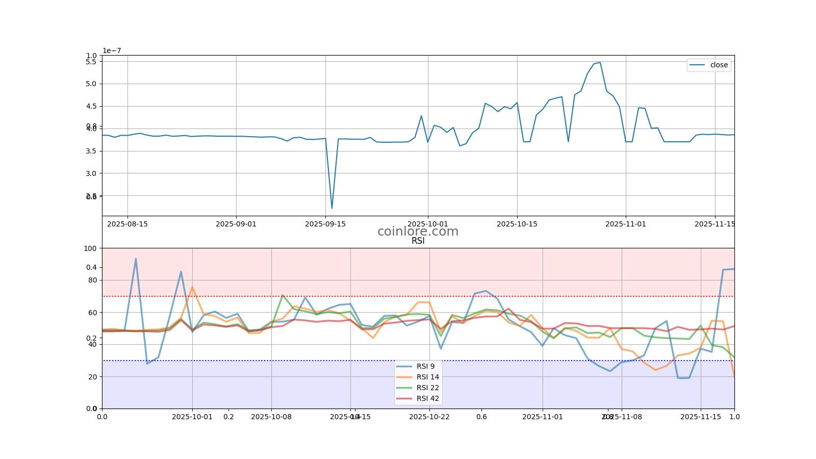 Valorbit RSI indicator