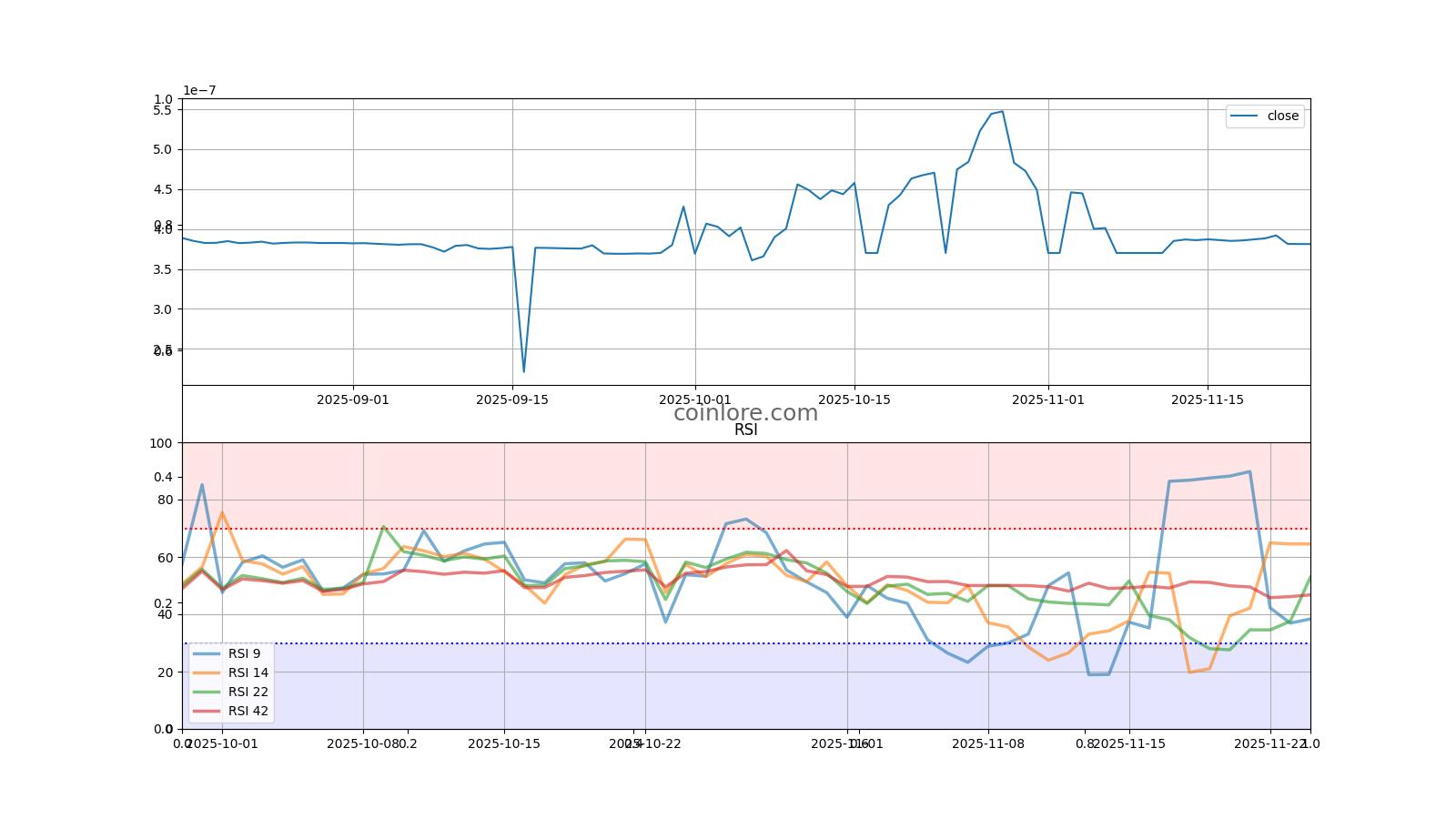 Valorbit RSI indicator