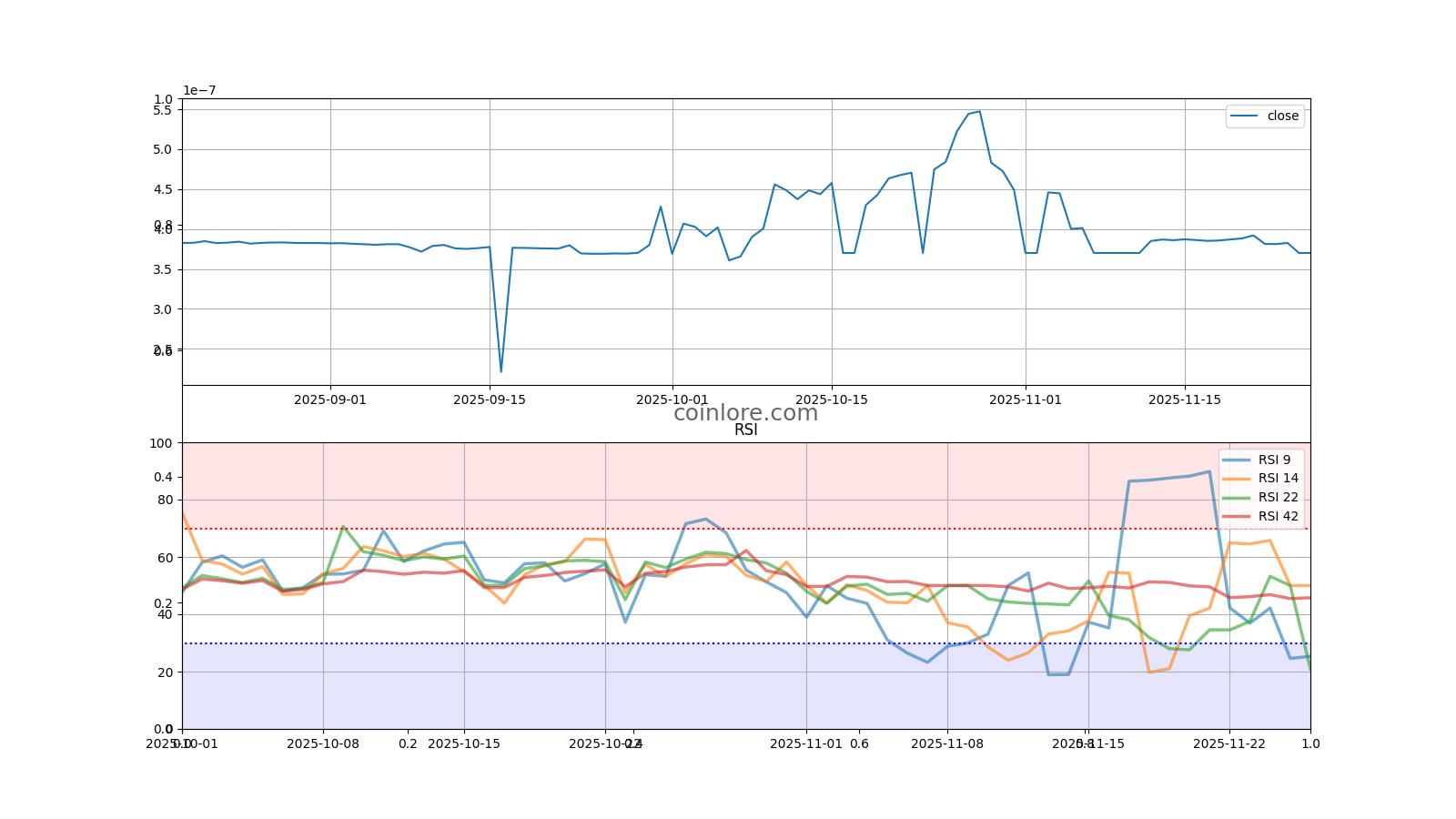 Valorbit RSI indicator