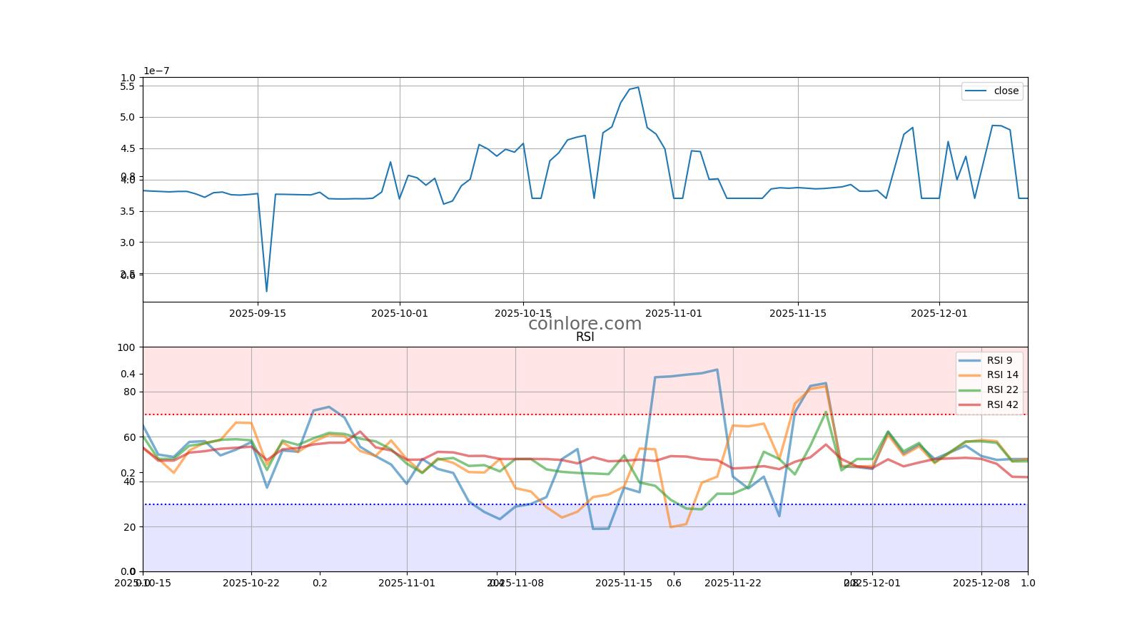 Valorbit RSI indicator