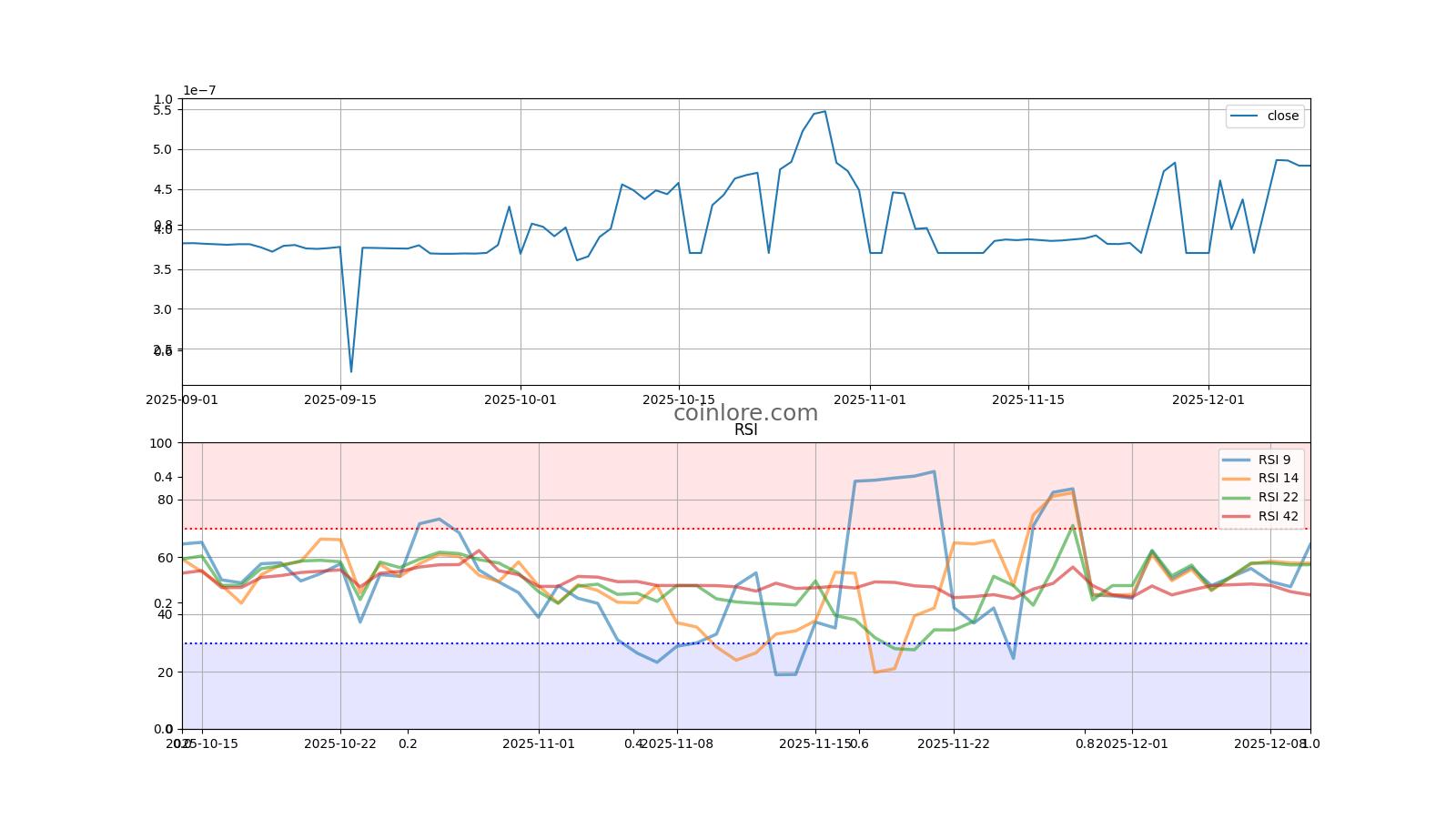 Valorbit RSI indicator