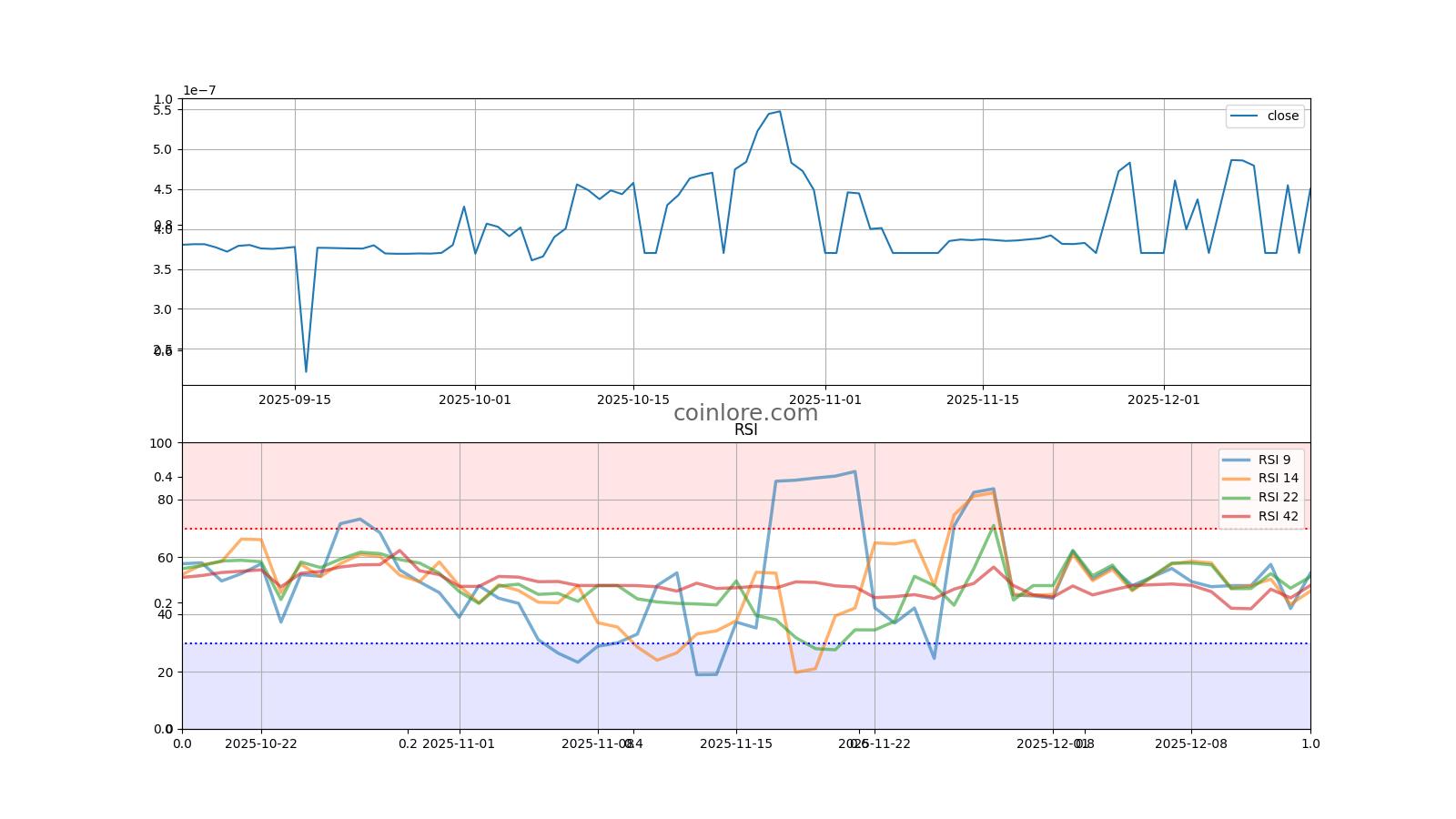Valorbit RSI indicator