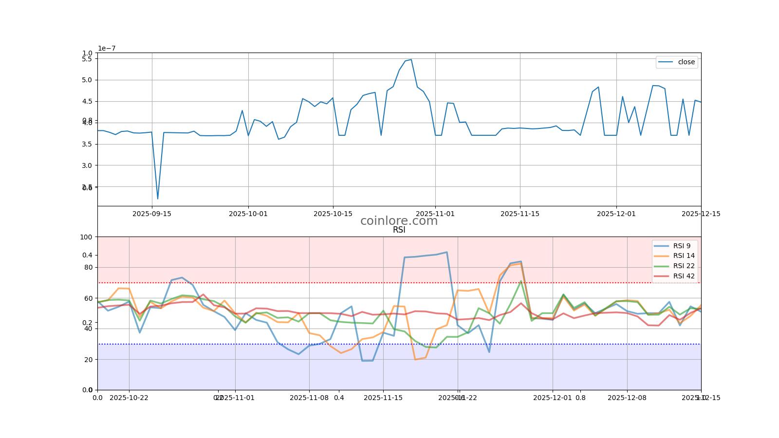 Valorbit RSI indicator