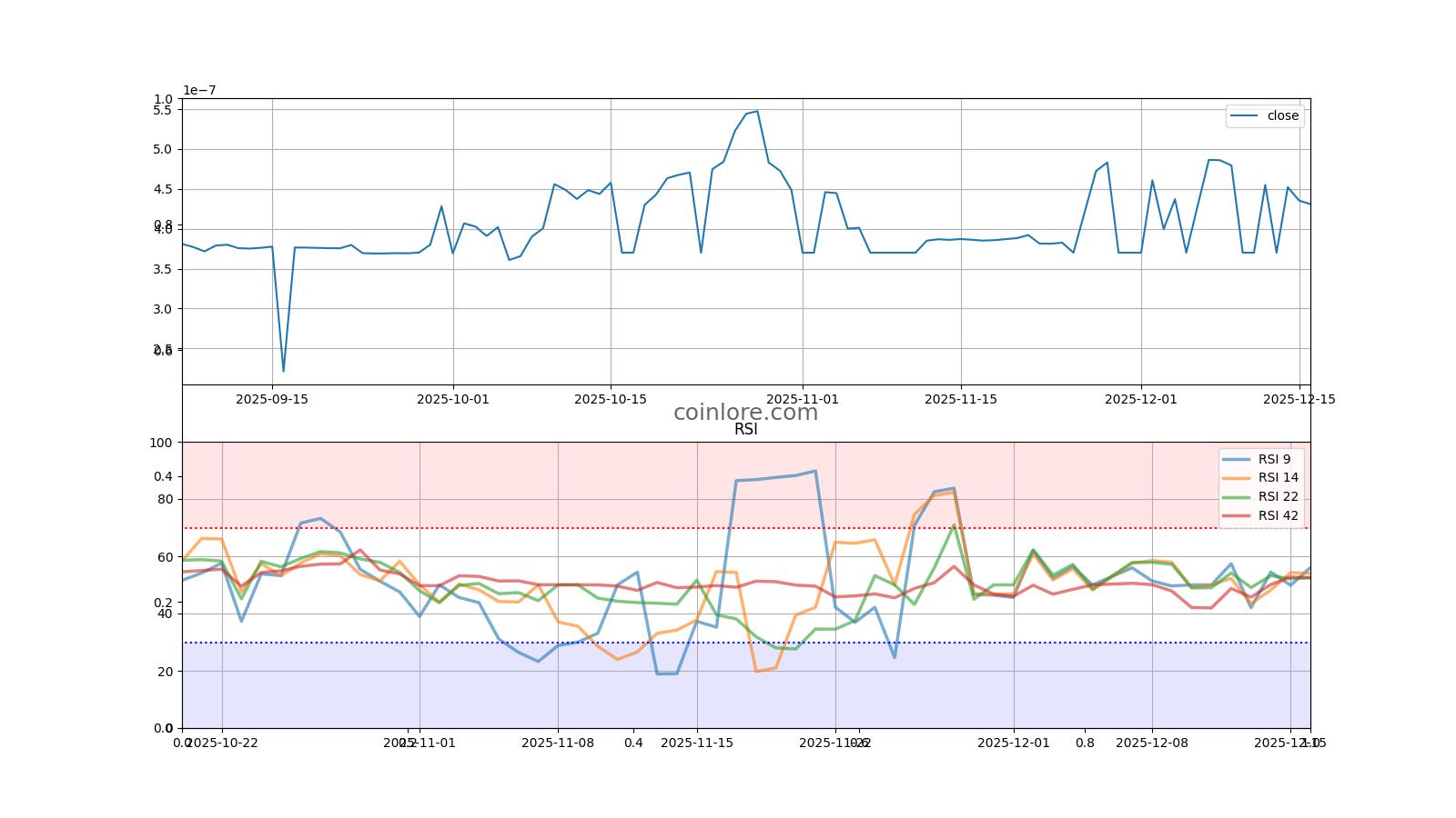 Valorbit RSI indicator