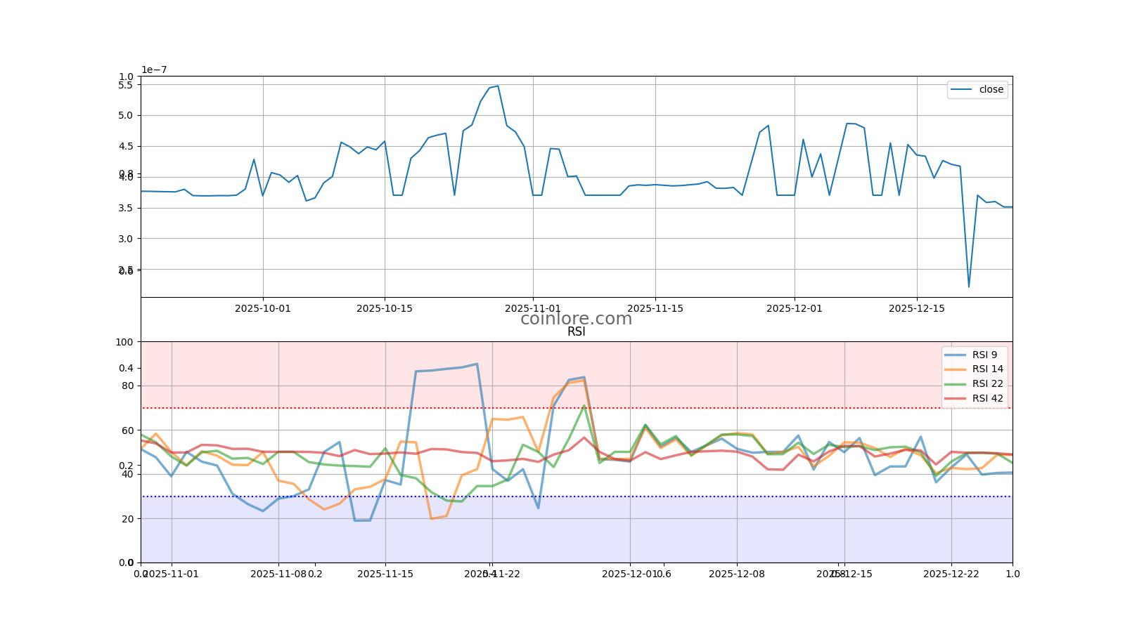 Valorbit RSI indicator