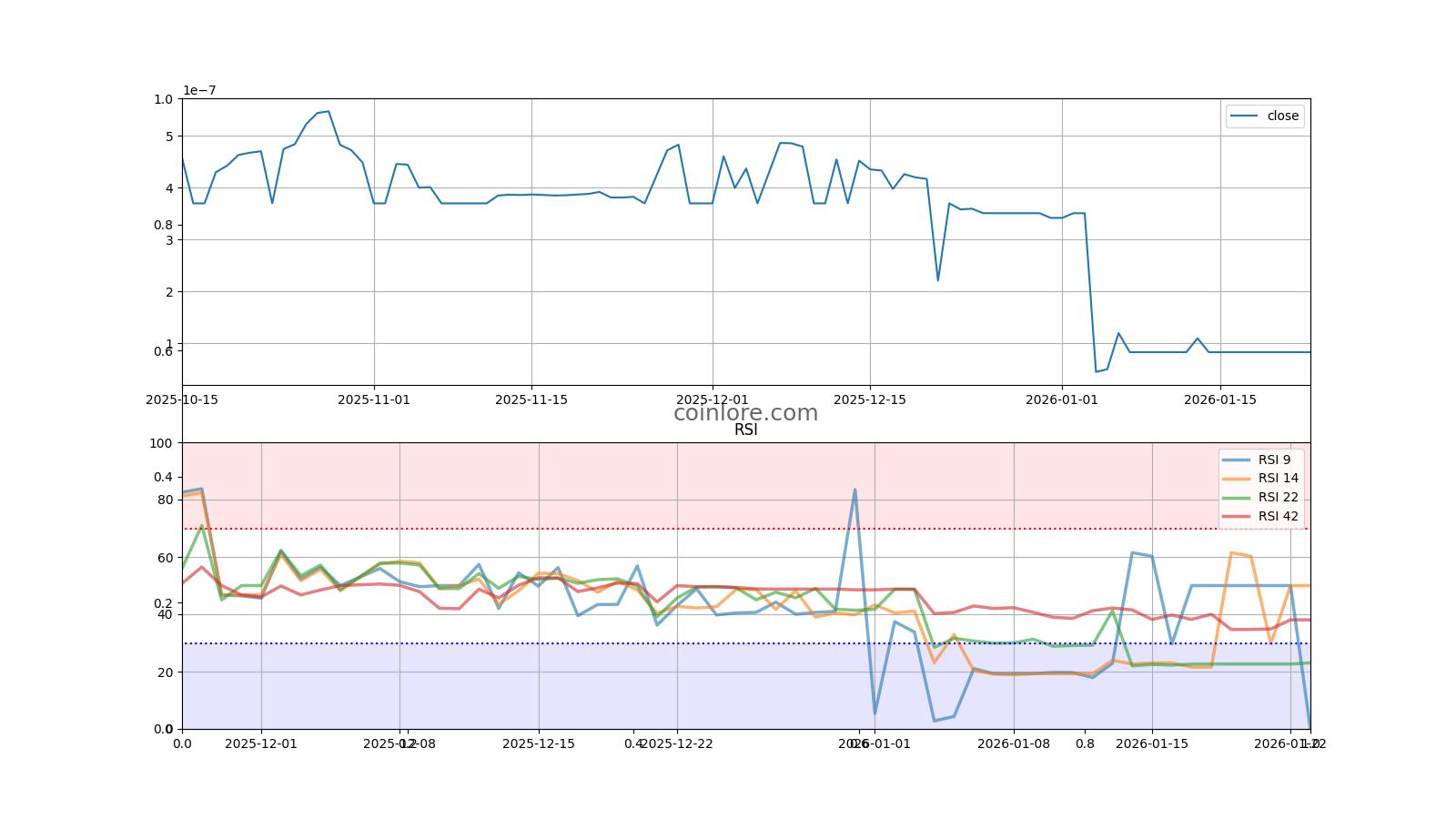 Valorbit RSI indicator