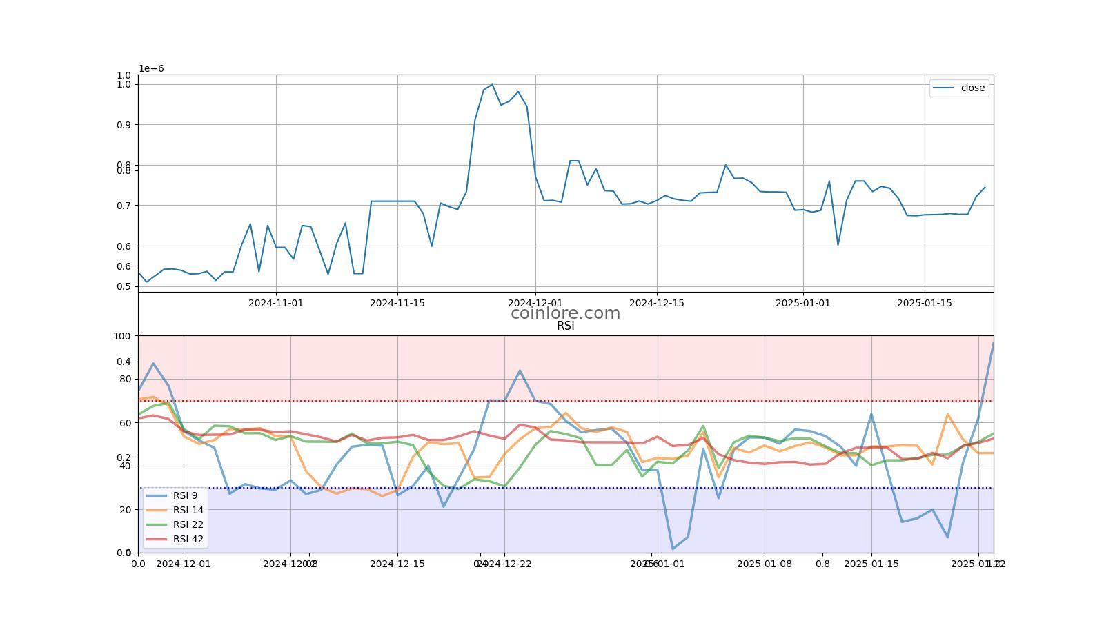 Valorbit RSI indicator