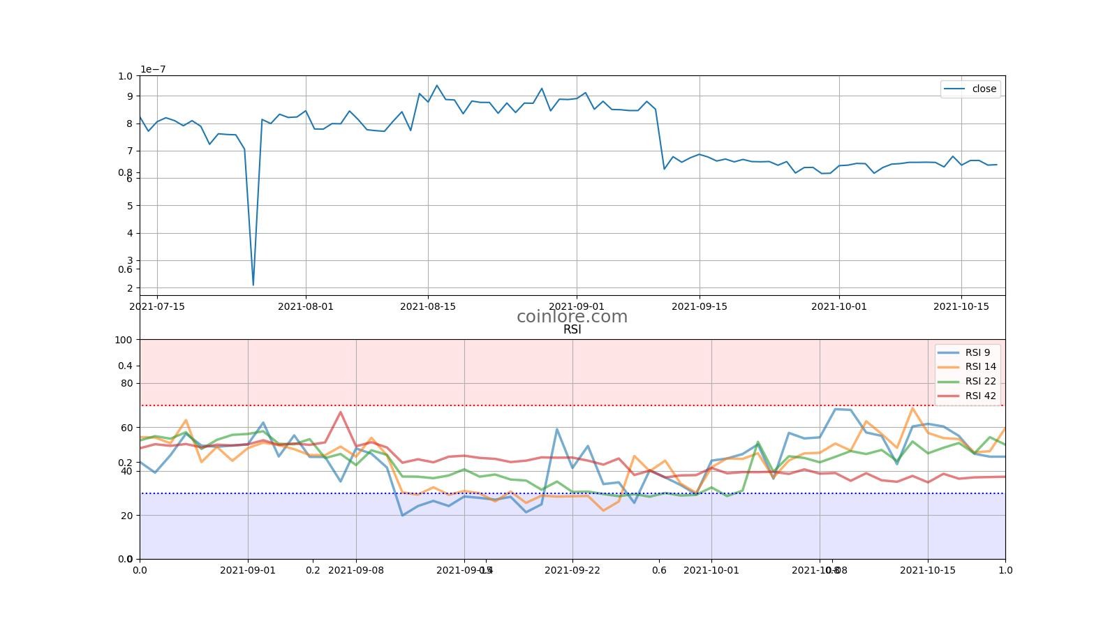Valorbit RSI indicator