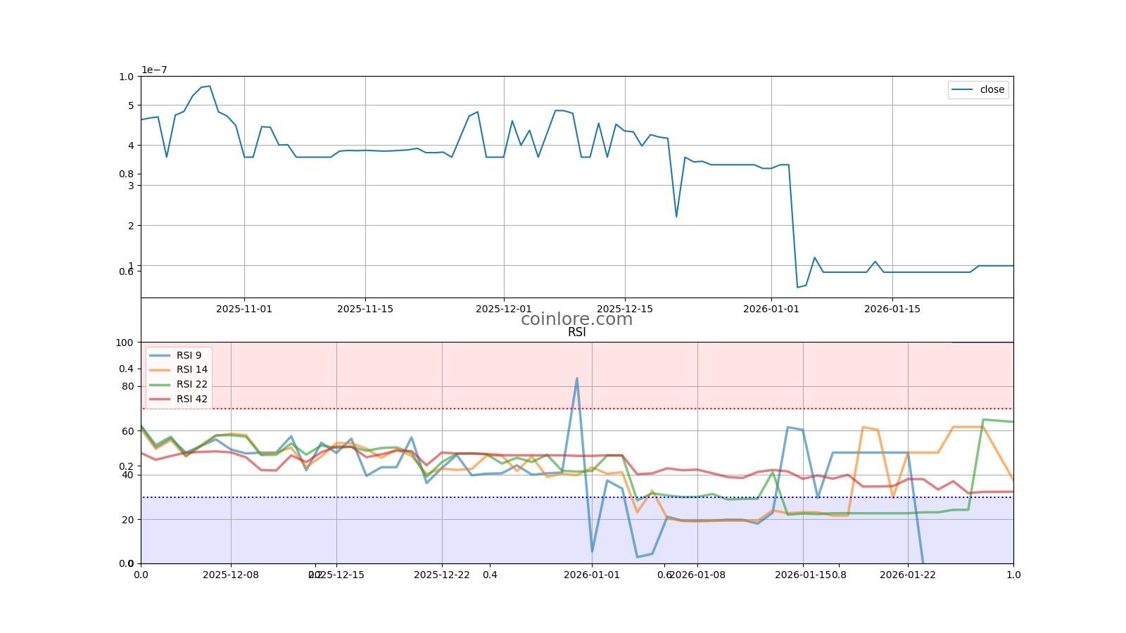 Valorbit RSI indicator