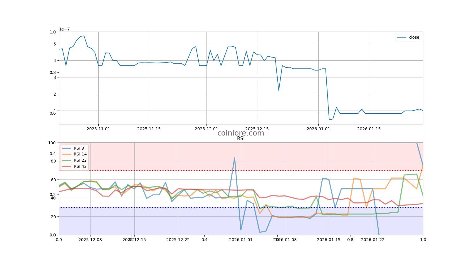 Valorbit RSI indicator