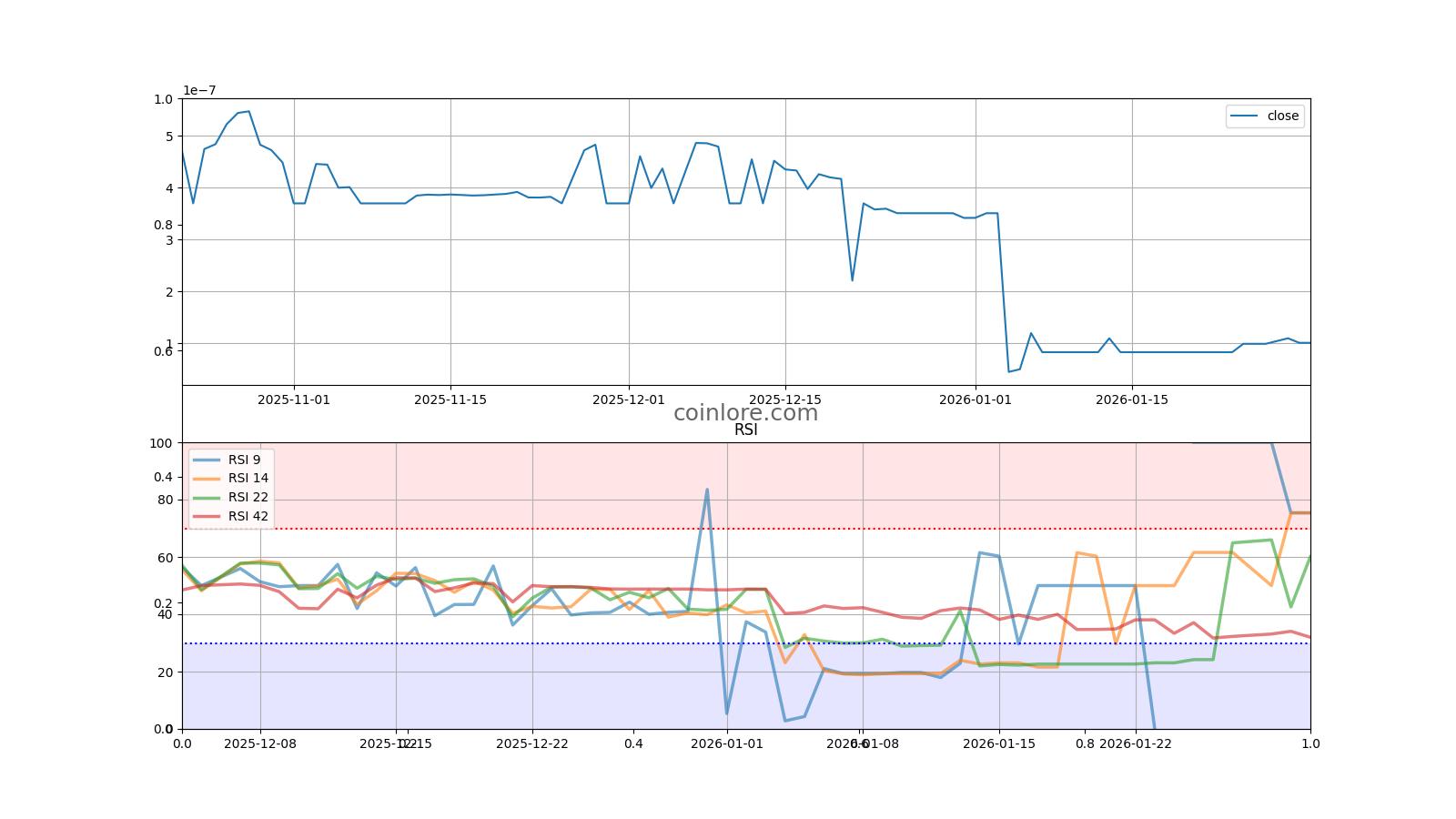 Valorbit RSI indicator