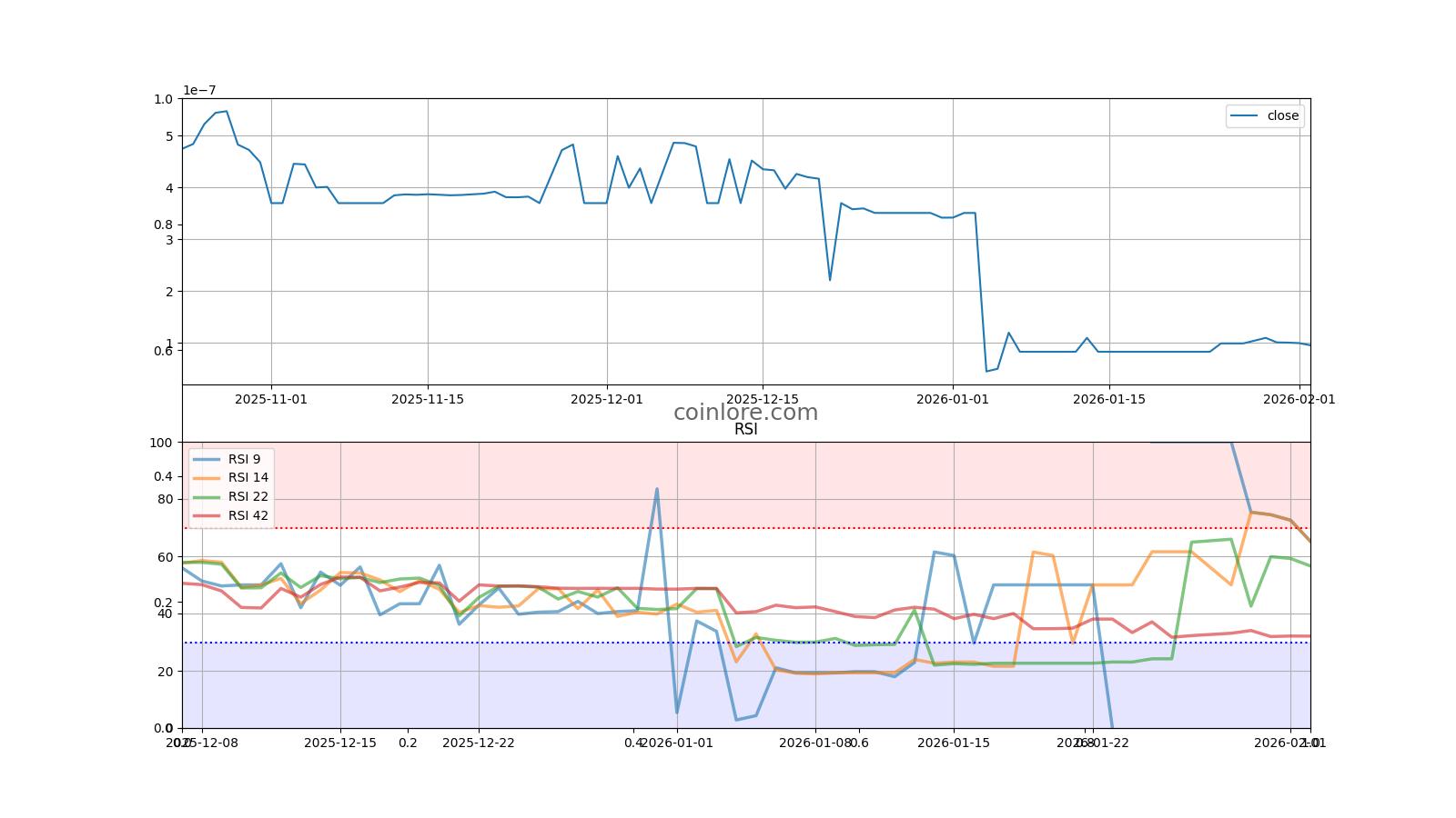 Valorbit RSI indicator