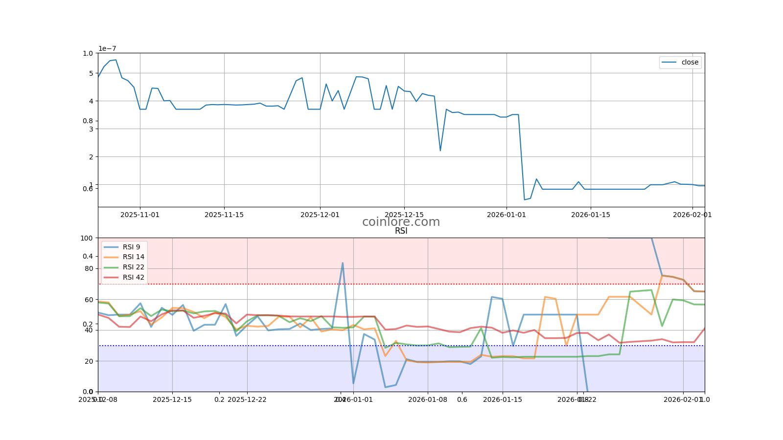 Valorbit RSI indicator