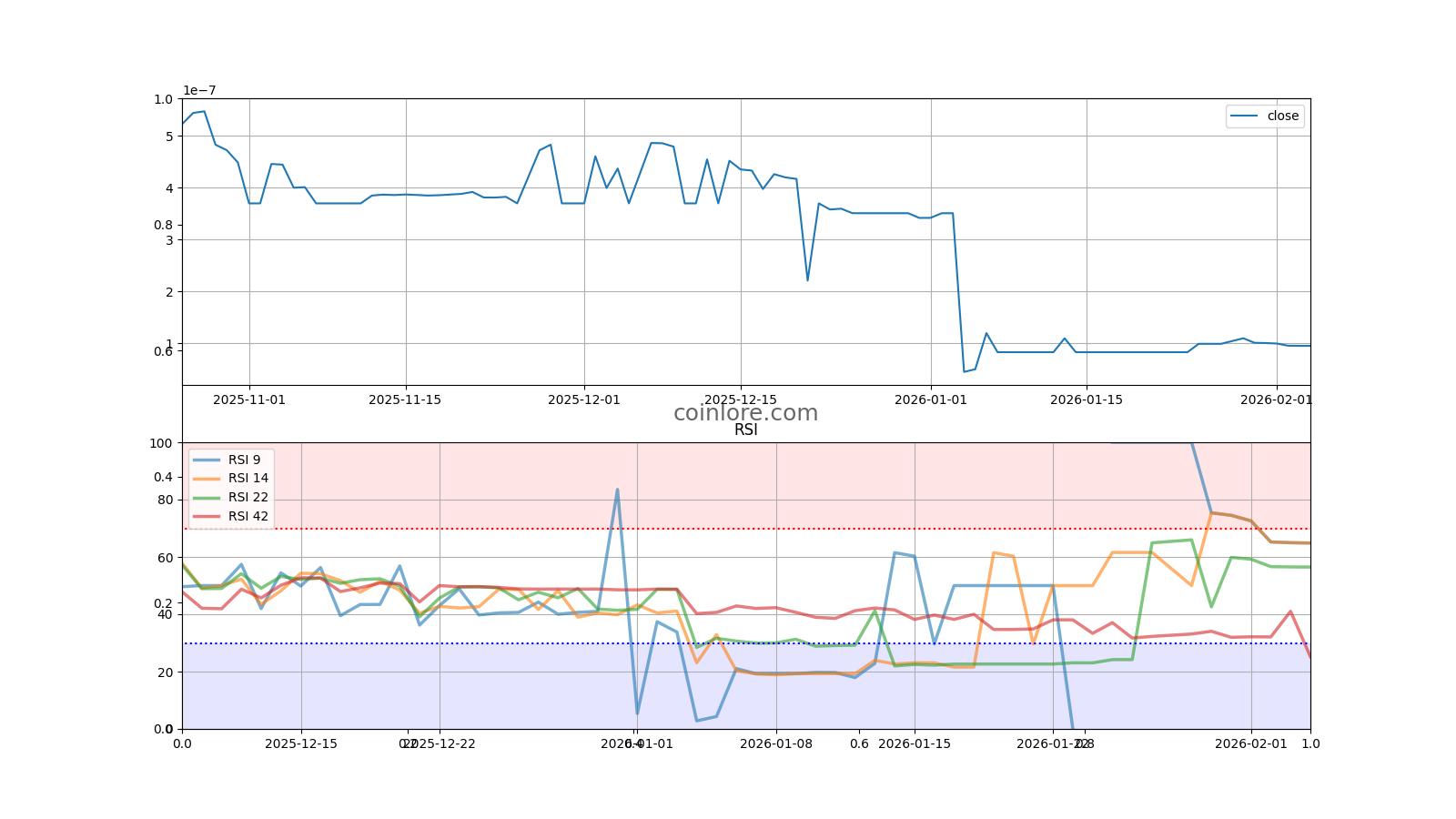 Valorbit RSI indicator