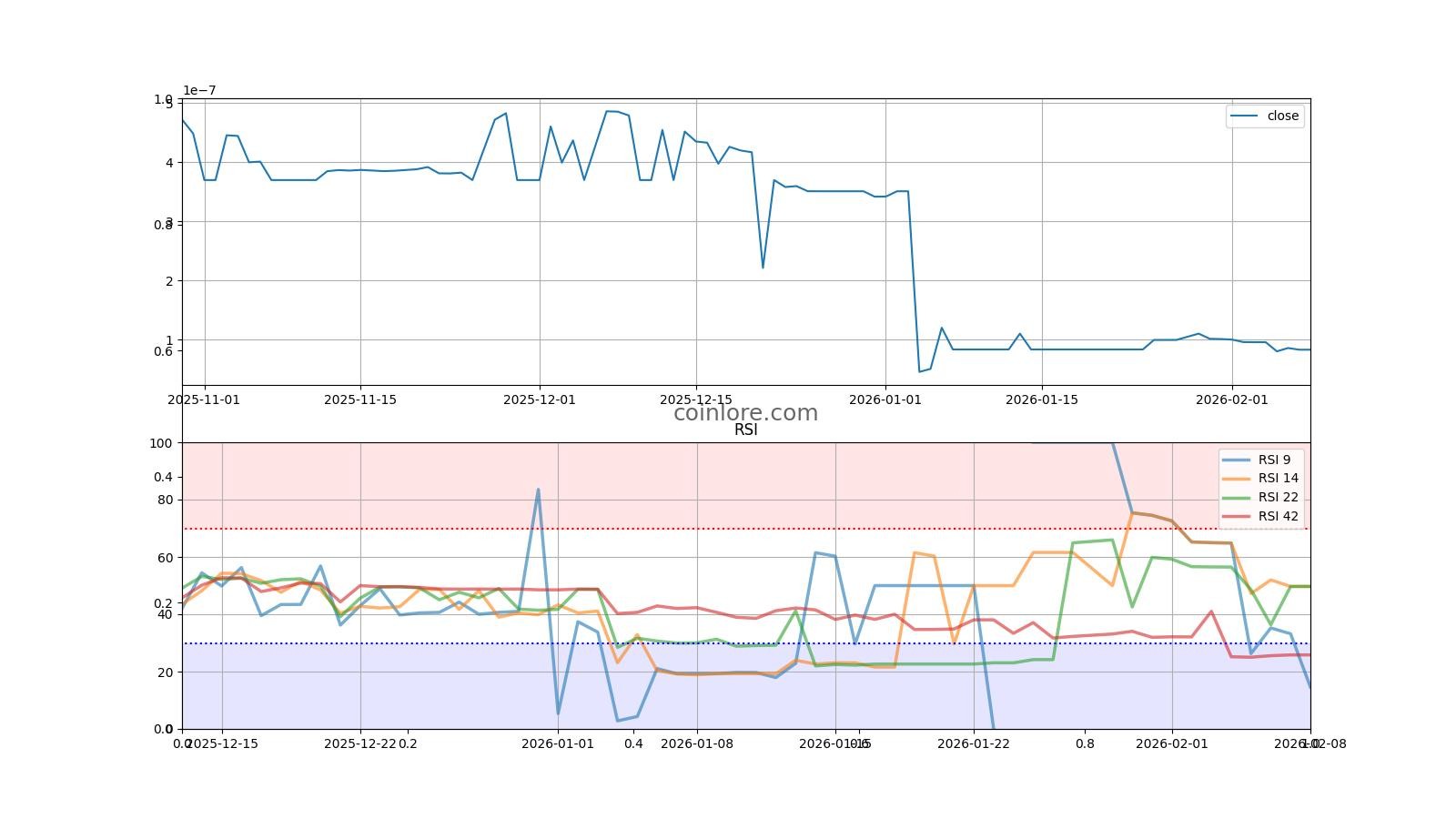 Valorbit RSI indicator