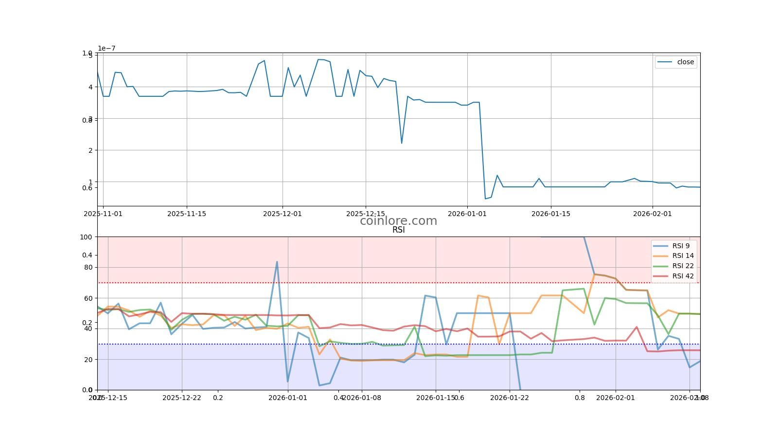 Valorbit RSI indicator