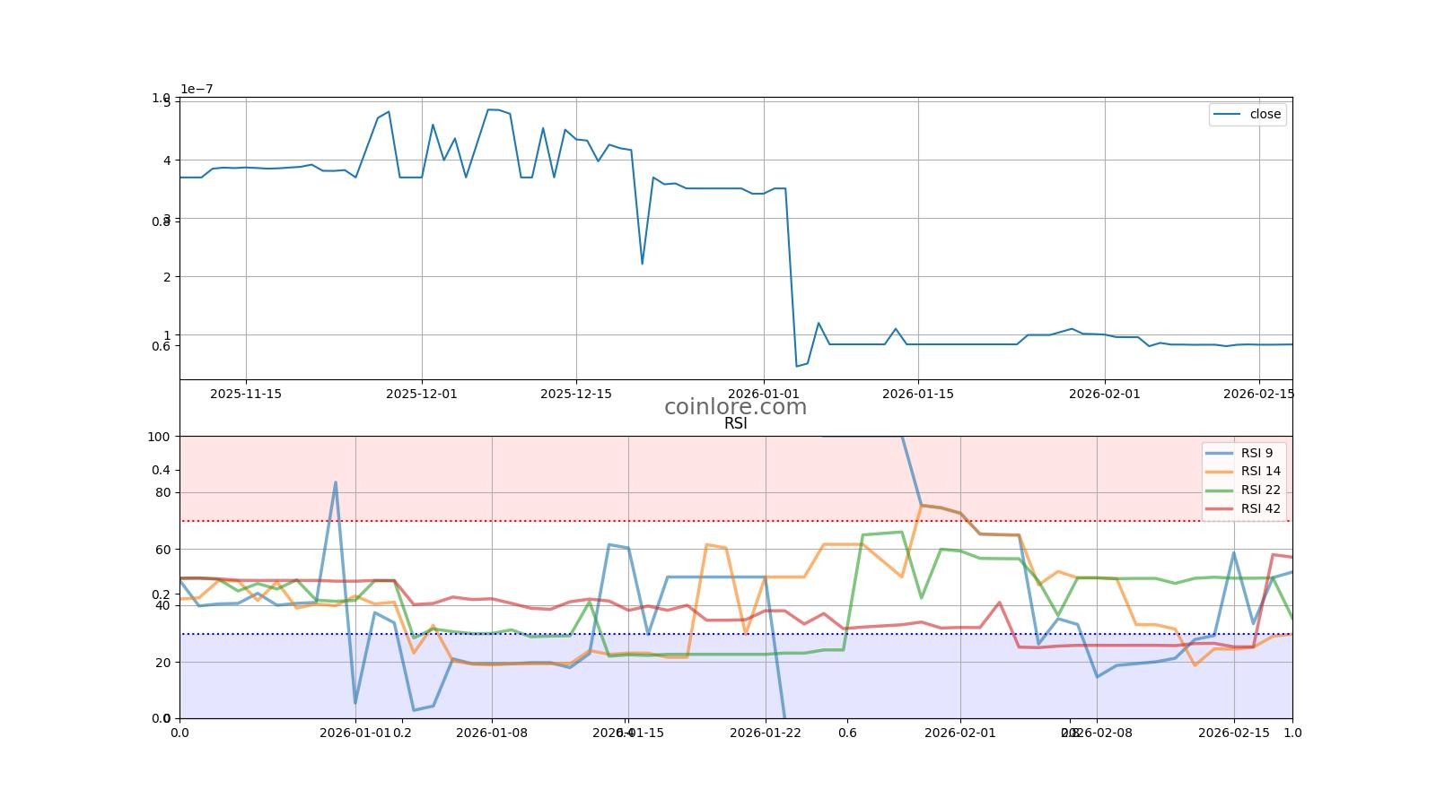 Valorbit RSI indicator