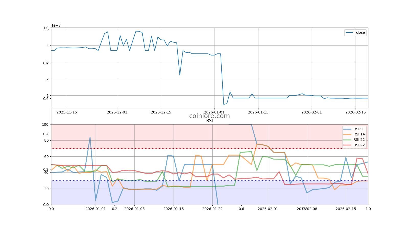 Valorbit RSI indicator