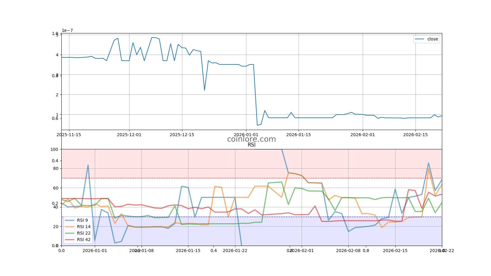 Valorbit RSI indicator