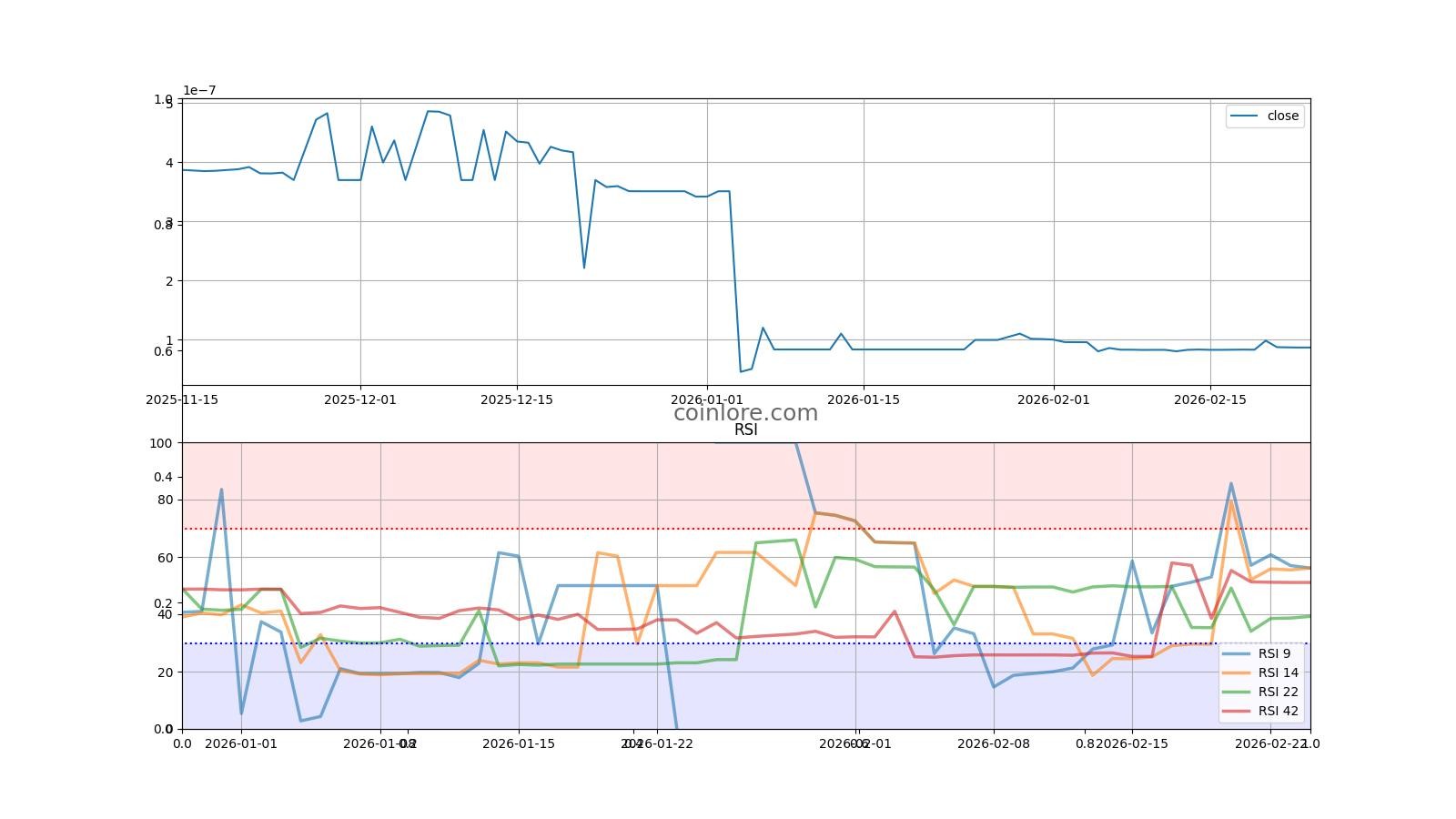 Valorbit RSI indicator
