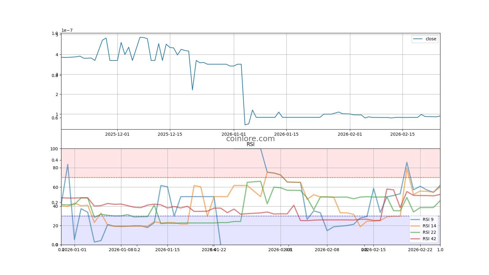 Valorbit RSI indicator