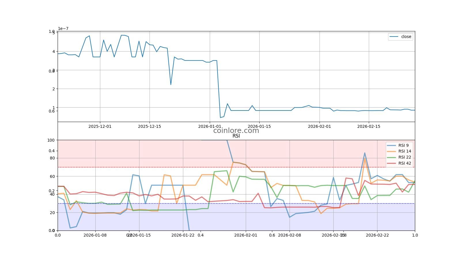 Valorbit RSI indicator