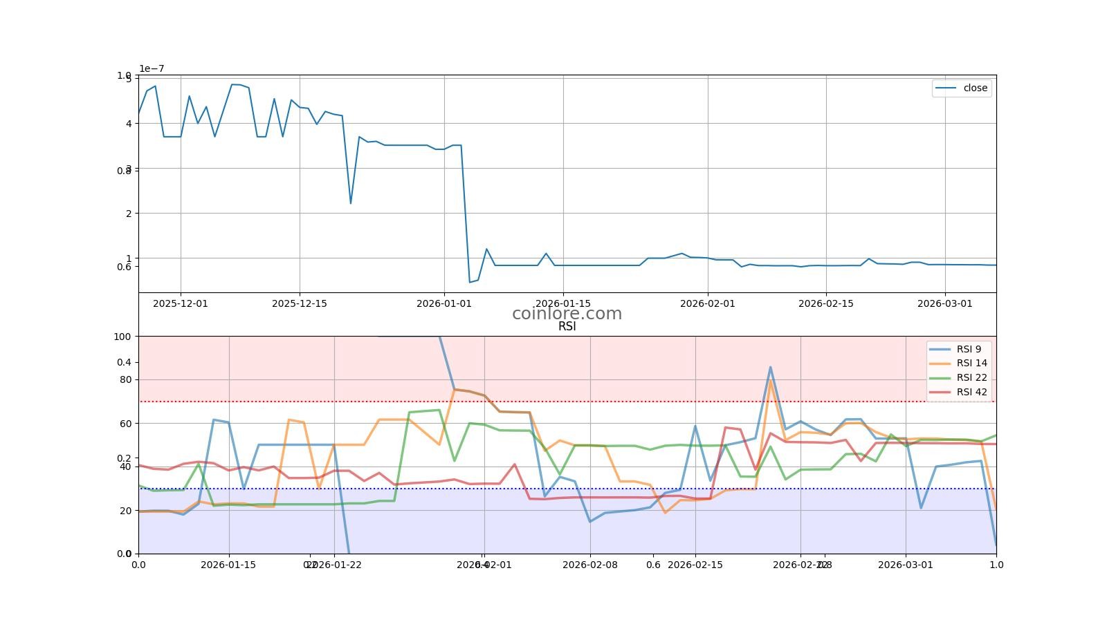 Valorbit RSI indicator