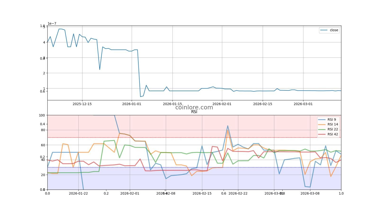 Valorbit RSI indicator