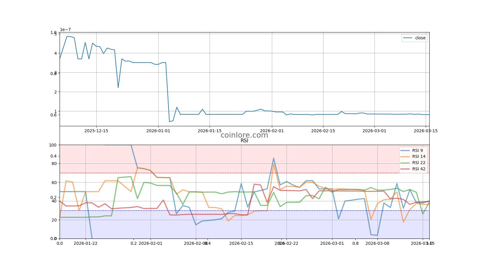 Valorbit RSI indicator